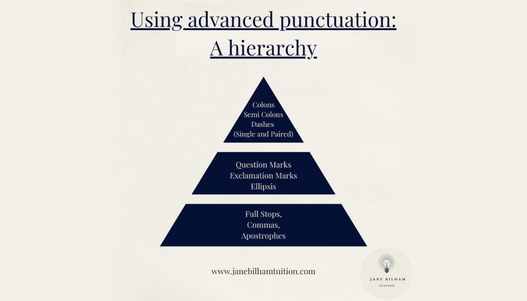 Improving punctuation - a quick win to elevate GCSE Imaginative writing ...